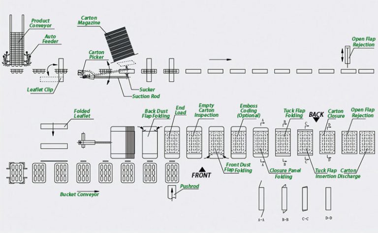 Horizontal Cartoner | SiroSilo Industrial