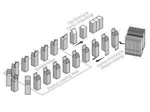 Vertical Cartoning Machine