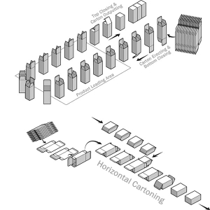 Vertical Cartoning Machine